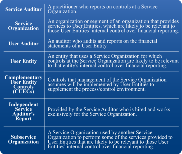 Introduction to System and Organization Controls (SOC) 1® Report ...