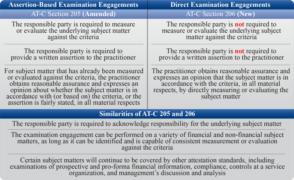 Direct Examinations: Measuring and Evaluating Complex Subject Matters ...
