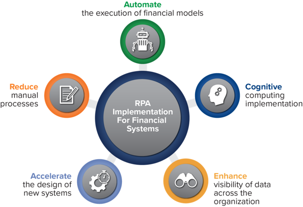 Best Practices for RPA and Financial Systems Implementation - Kearney ...