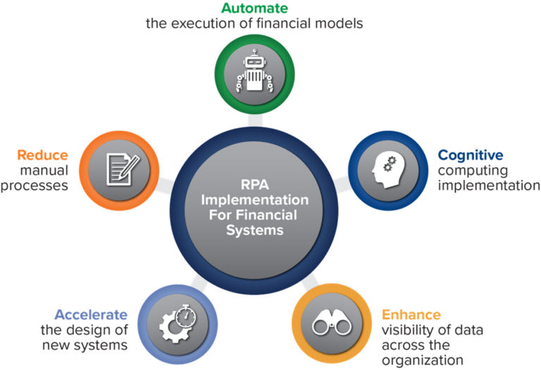 Best Practices for RPA and Financial Systems Implementation - Kearney & Company