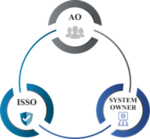 The Beginnings and Ongoings of System Authorizations - Kearney & Company