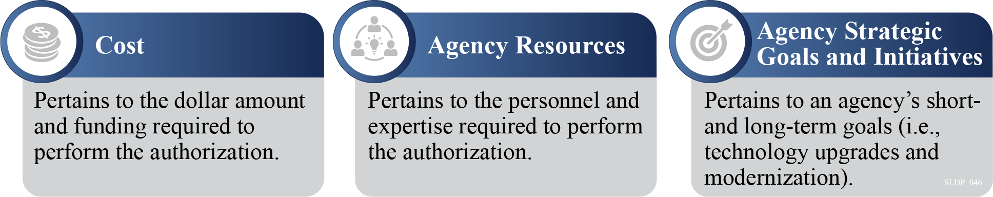 The Beginnings and Ongoings of System Authorizations - Kearney & Company