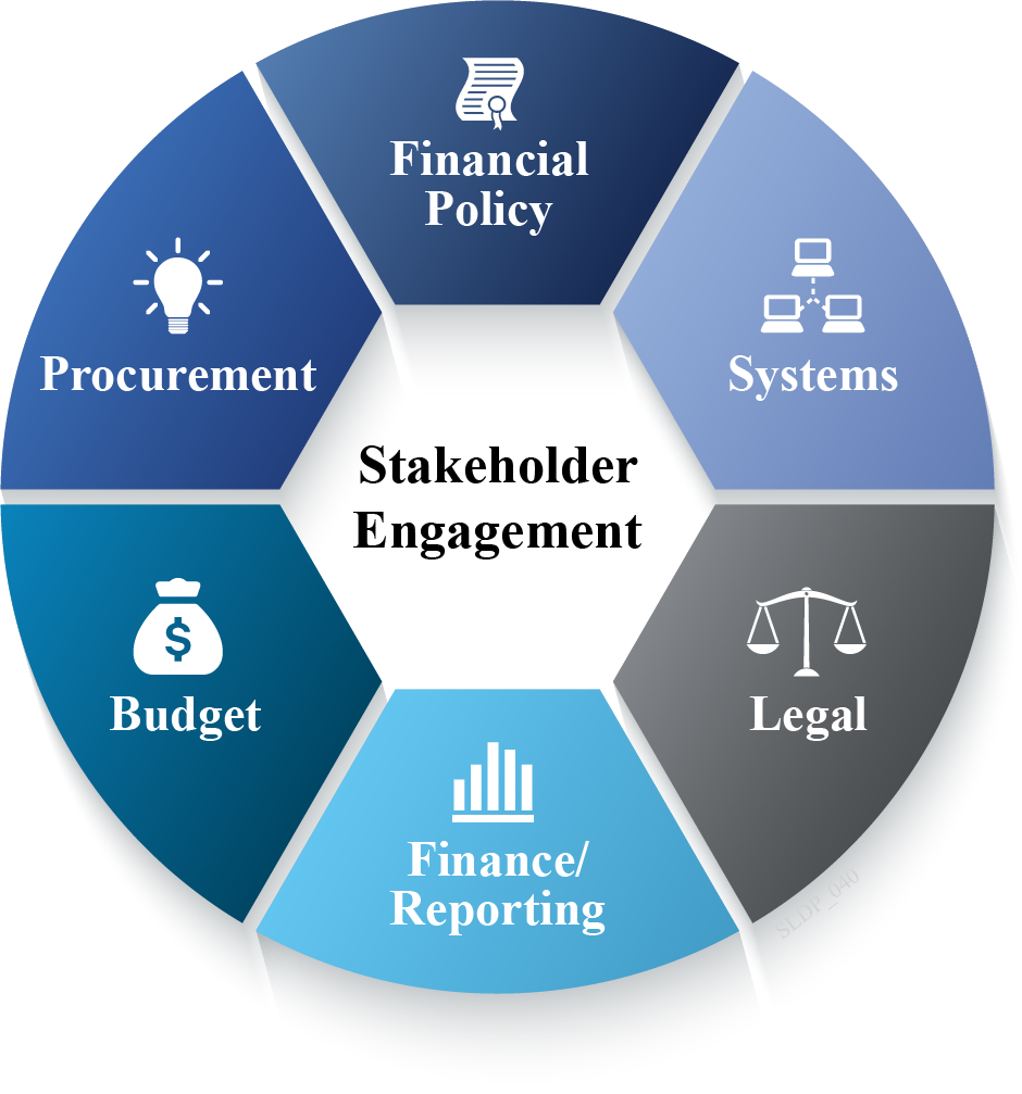 New Lease Reporting Requirements – Accounting for Right-to-Use and ...