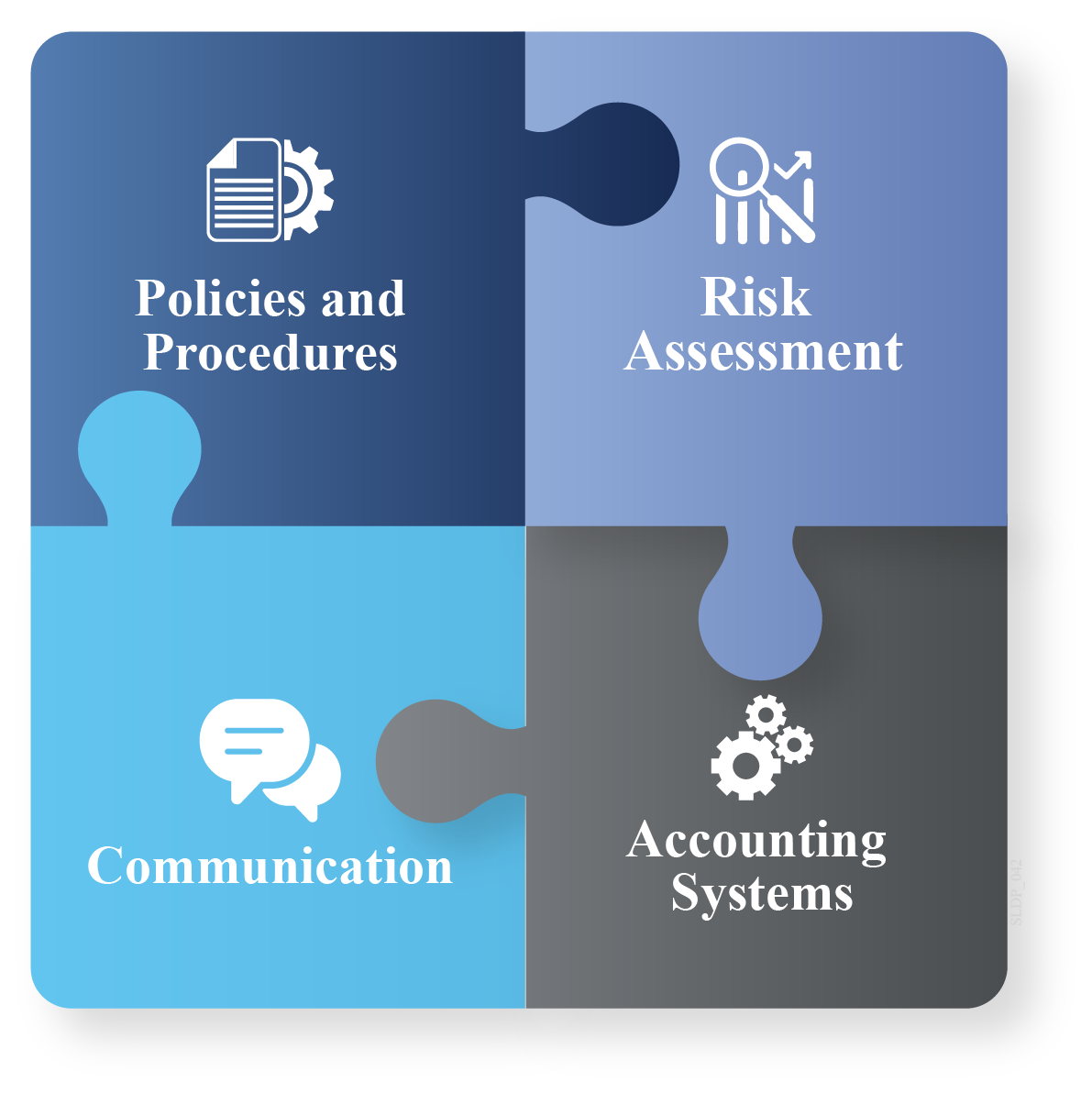 New Lease Reporting Requirements – Accounting for Right-to-Use and ...